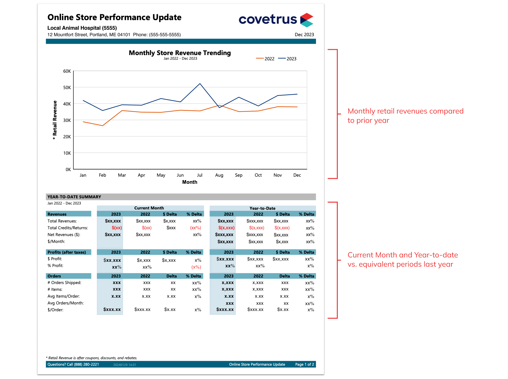 Performance Update Report – Covetrus