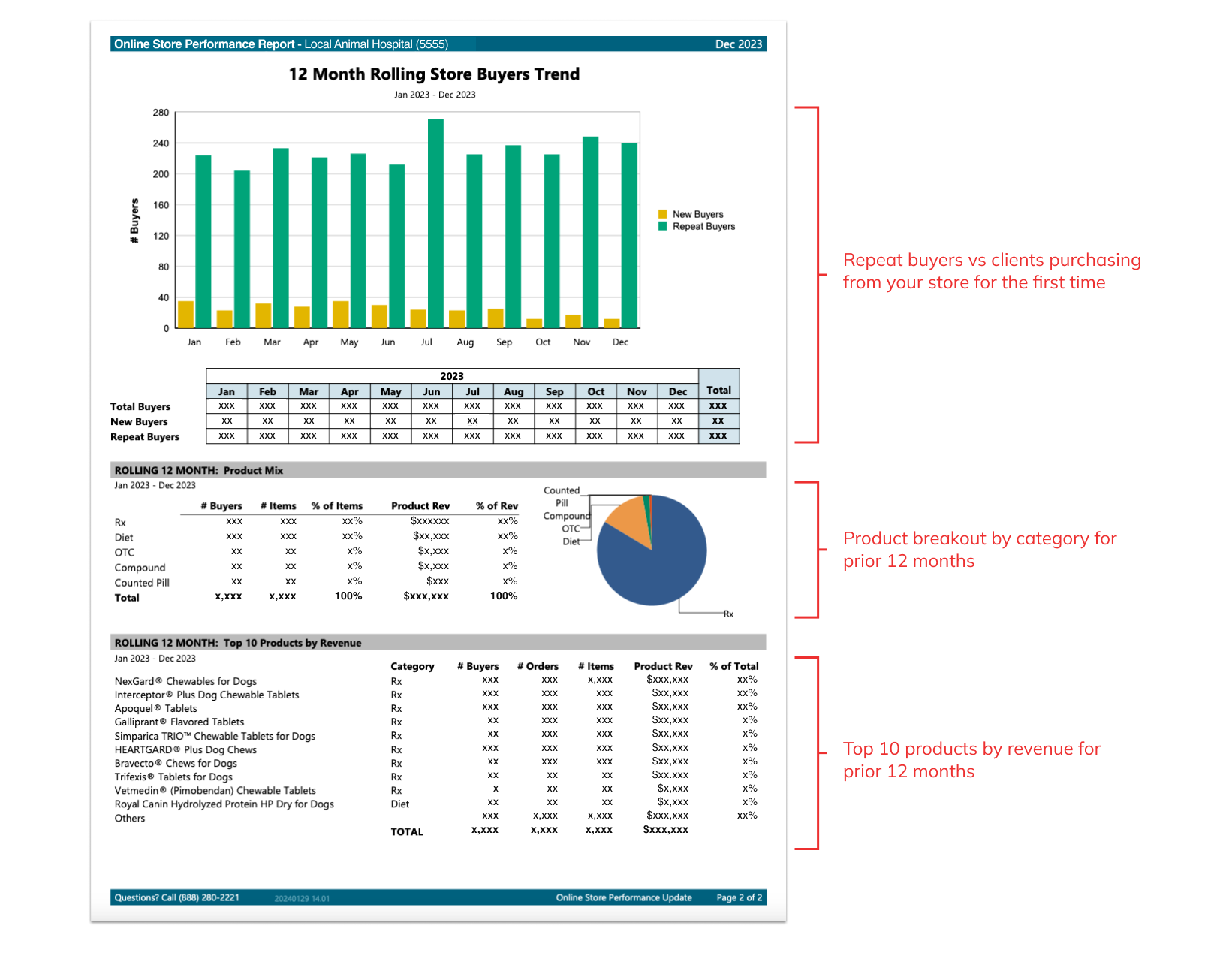 Performance Update Report – Covetrus