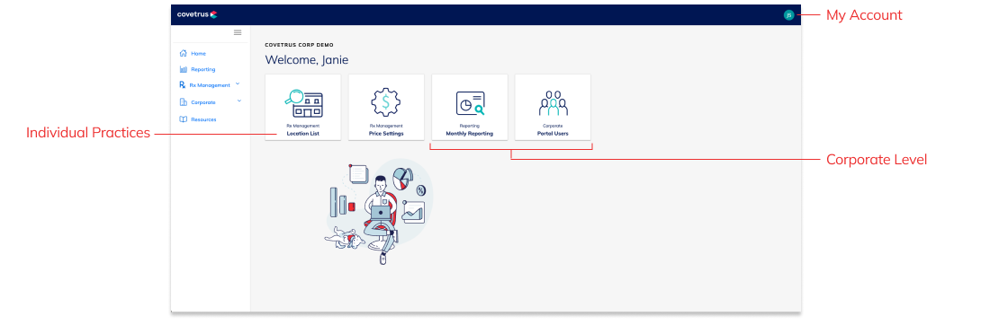 Corporate Portal Overview – Covetrus