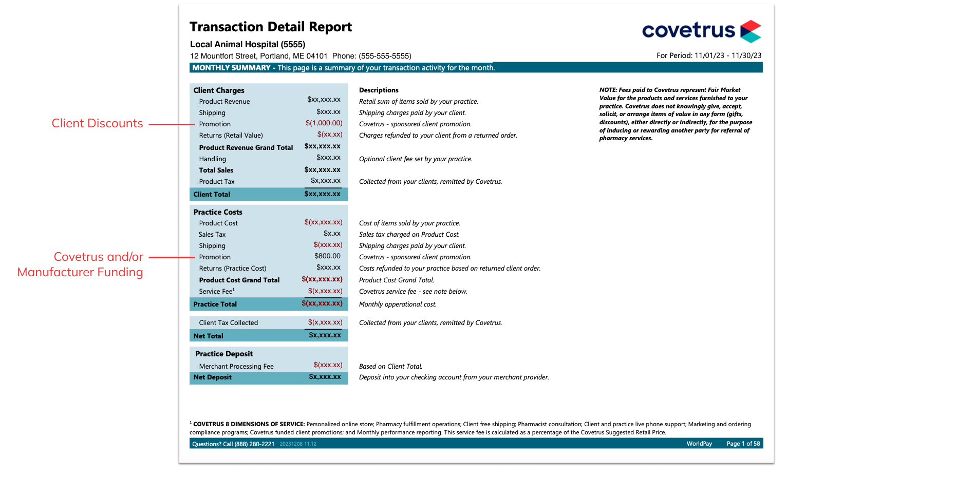 Offering Custom Discounts to Clients – Covetrus