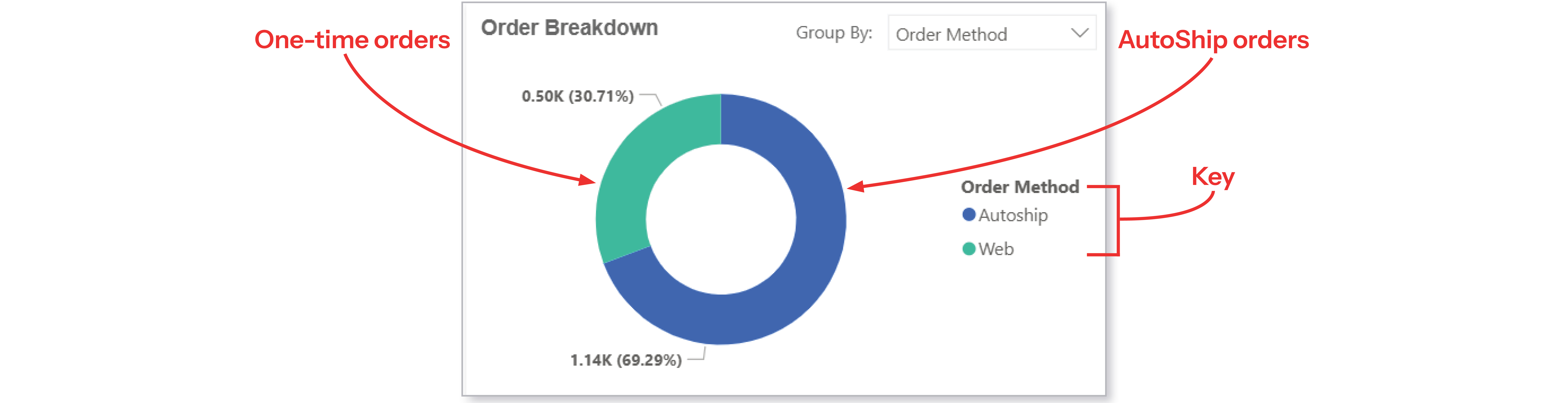 Analytics Dashboard – Covetrus